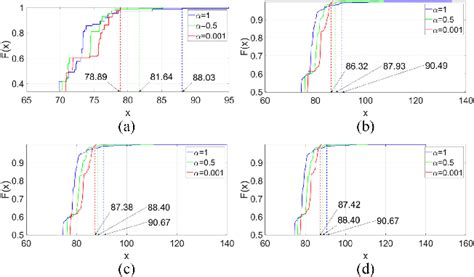 figure 1 from a framework for time consistent risk sensitive model predictive control theory