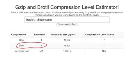 How To Install And Configure Nginx Brotli Tech Jack Of All Trades