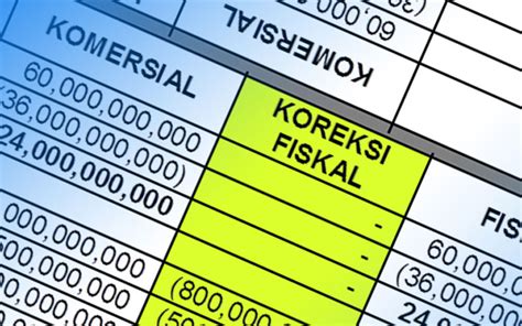 Memahami Konsep Rekonsiliasi Fiskal