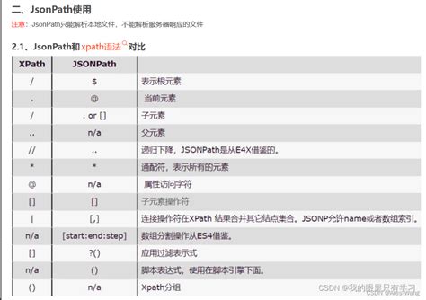 python spider 爬虫 之 解析 xpath 、jsonpath、beautifulsoup （二） 简述正则表达式 xpath beautifulsoup和和jsonpath有什么