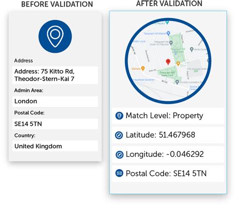 Address Geocoding Lookup Service Address To Latitude And Longitude