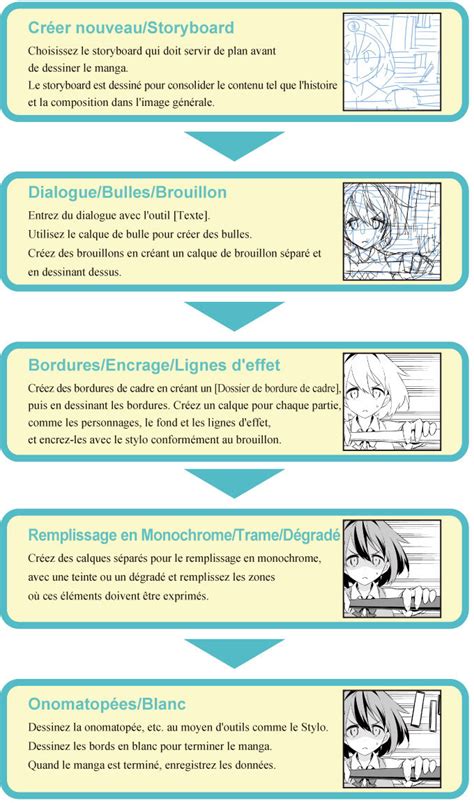 Ntroduire 87 imagen créer des personnages manga fr thptnganamst edu vn