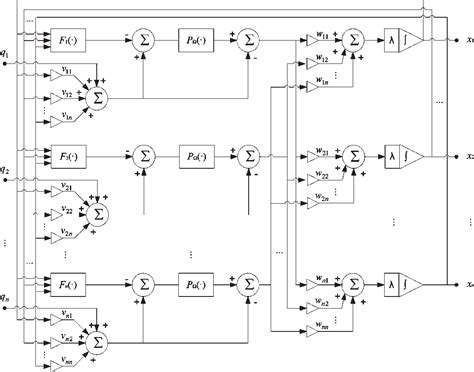 figure 1 from a recurrent neural network for solving a class of general variational inequalities
