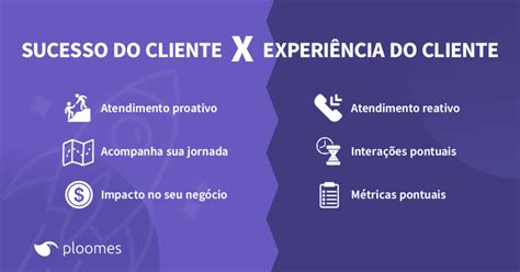 Sucesso do cliente o que é e como aplicar na prática