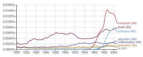 mind map algorithm classification and ngram mindmap m