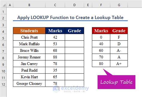 How To Lookup A Table And Return Values In Excel Simple Ways