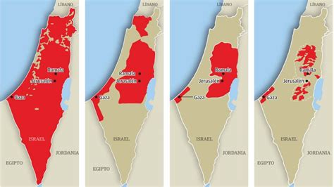 Conflicto Palestina Israel Origen Y Desarrollo Del Conflicto El