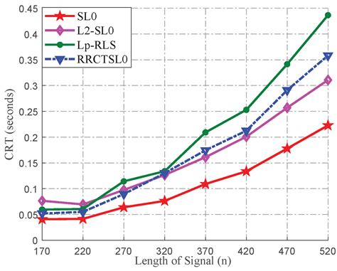 symmetry free full text a reweighted symmetric smoothed function approximating l0 norm