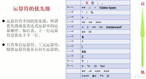 Java 三元运算符效率java笔记之三元运算符 Csdn博客
