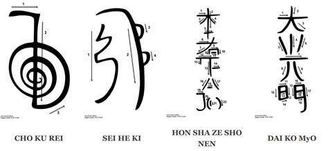 Reiki Symbols And Their Meanings Unveiling The Mysteries