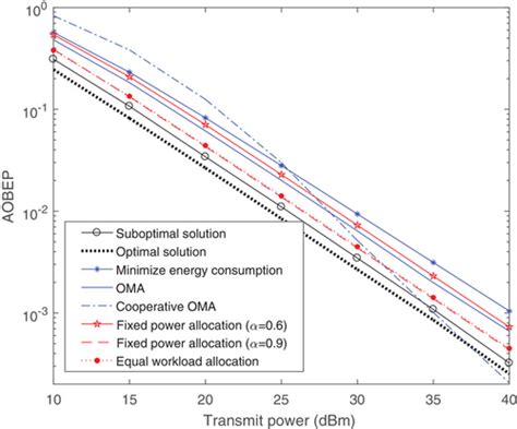 joint computation and power allocation for noma enabled mec networks in the finite blocklength