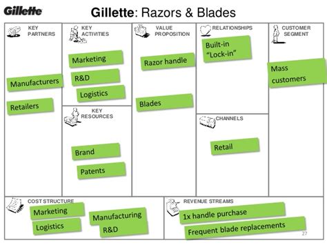 Scarica Il Business Model Canvas In Pdf Simone Poggi