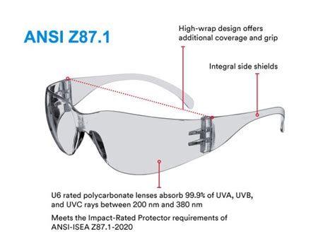 Ansi Z Normas Sobre Gafas De Seguridad