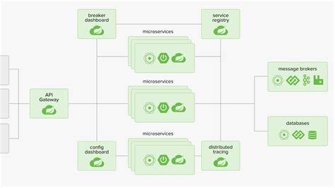 microservices with spring boot and spring cloud 41 off