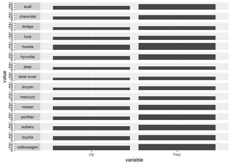 Rotate Switched Facet Labels In Ggplot2 Facet Grid Gang Of Coders