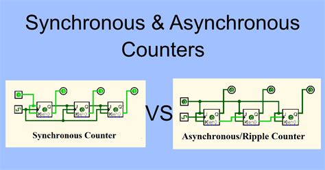 synchronous and asynchronous counter key differences explained jotrin electronics