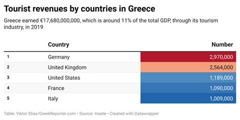 All The Direct Flights Between Greece US To Start Off 2022