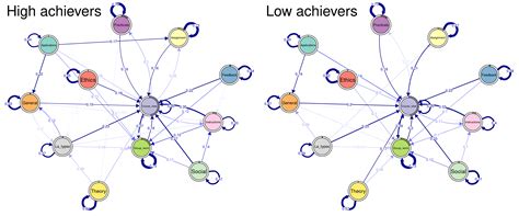 Learning Analytics Methods And Tutorials 12 A Modern Approach To