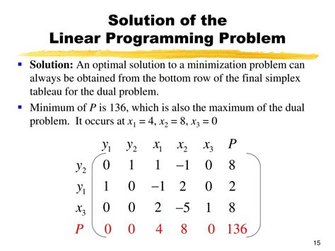 ppt chapter 6 linear programming the simplex method powerpoint presentation id 516955