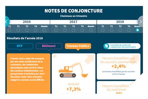 Le BTP en chiffres Observatoire des métiers du BTP