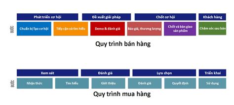 Chia sẻ với hơn 78 về mô hình kinh doanh rút gọn hay nhất Tin học