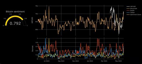 Bitcoin S Bearish Price Trend Sparks Bullish Predictions Why AMBCrypto