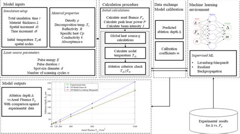 1d modeling of ablation depth extended with the use of machine learning download scientific