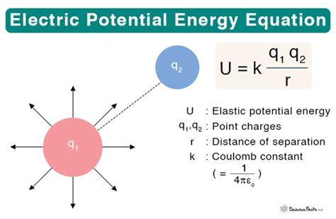 Physics Electric Potential Diagram Potential Electric Differ