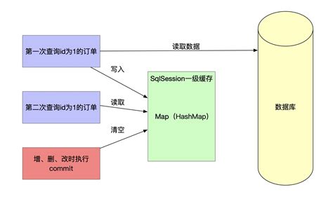 springboot集成mybatis的一级缓存和二级缓存 程序新视界