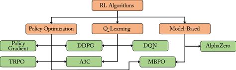 chapter 3 models and applications deep learning systems algorithms compilers and