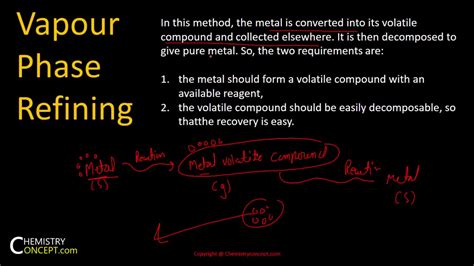 vapour phase refining mond process and van arkel method metallurgy youtube