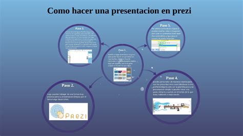 Como Hacer Una Presentacion En Prezi By Linder Faustino On Prezi