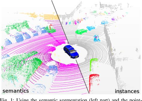 figure 4 from a benchmark for lidar based panoptic segmentation based on kitti semantic scholar