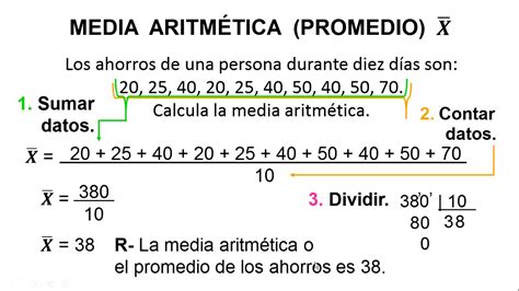 Estadística MEDIA ARITMÉTICA Sacar calcular PROMEDIO Ejercicio fácil