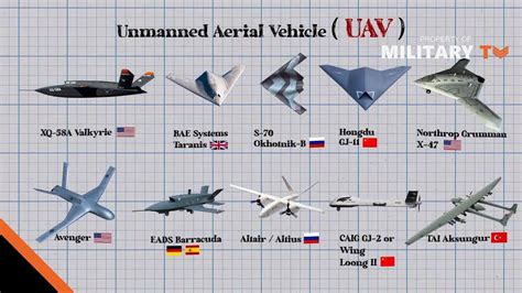 Unmanned Aerial Vehicle Uav Battlefield Drone Flying Combat Quick