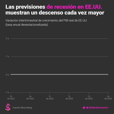 yamecansé compa on Twitter RT DepreEconomica Los recortes de