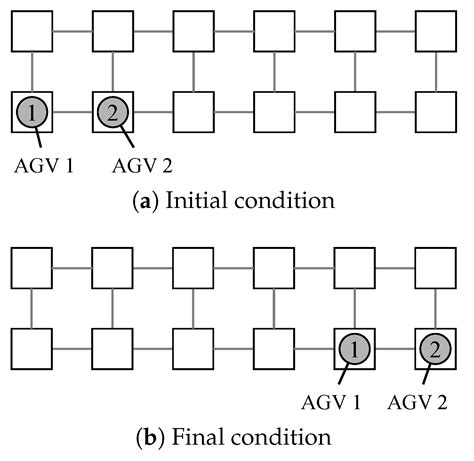 applied sciences free full text flexible route planning for multiple mobile robots by