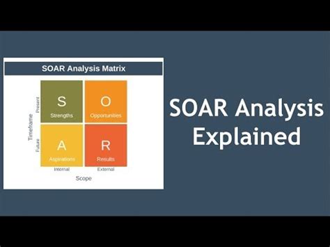 Soar Analysis Explained Youtube