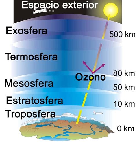 Todo lo que debes saber sobre la capa de ozono Meteorología en Red