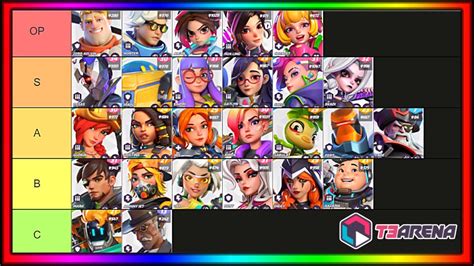 T3 Arena Tier List BEST Heroes In Season 5 YouTube