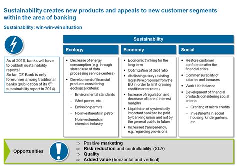 Sustainability Creating A Win Win Win Situation BankingHub