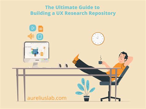The Ultimate Guide To Building A UX Research Repository Aurelius
