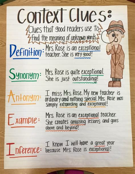 Context Clues Anchor Chart Classroom Anchor Charts Context Clues