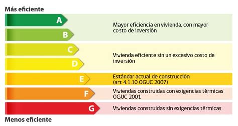 Certificados Energ Ticos Obras Y Proyectos Aria