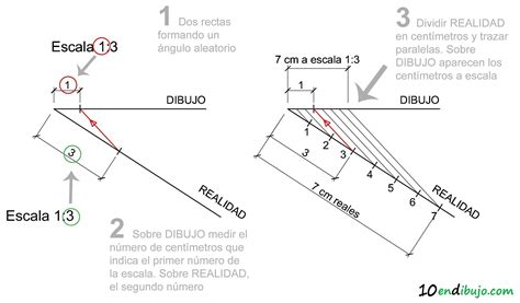 Las Escalas Todav A Usas La Calculadora En Dibujo