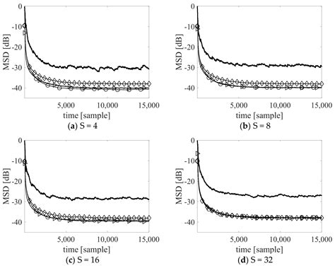applied sciences free full text maximum correntropy criterion based l1 iterative wiener