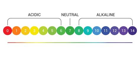 Diagrama de gráfico de indicador de escala de ph medida alcalina ácida