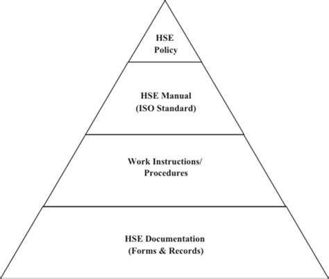 Health Safety And Environmental Management System