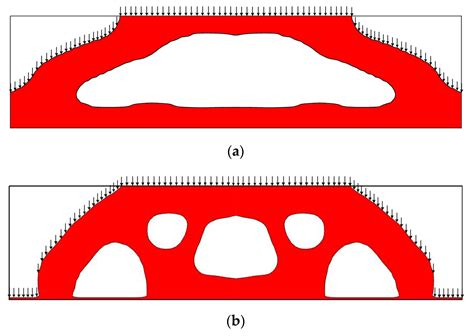 symmetry free full text a gradient free topology optimization strategy for continuum