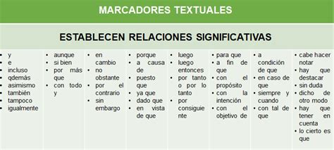 TOMi digital Usar marcadores textuales para organizar monografías